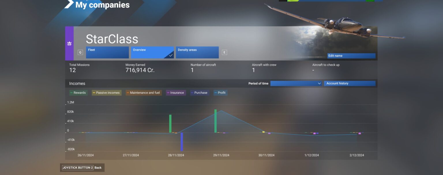 MSFS 2024 Most Profitable Career Mode – SimBlitz